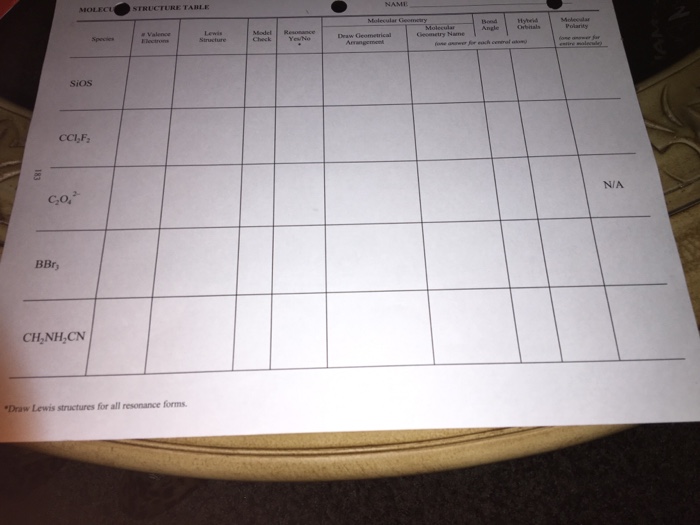 Solved MOLEC·STRUCTURE TABLE NAME Bond ybd Species Sios | Chegg.com
