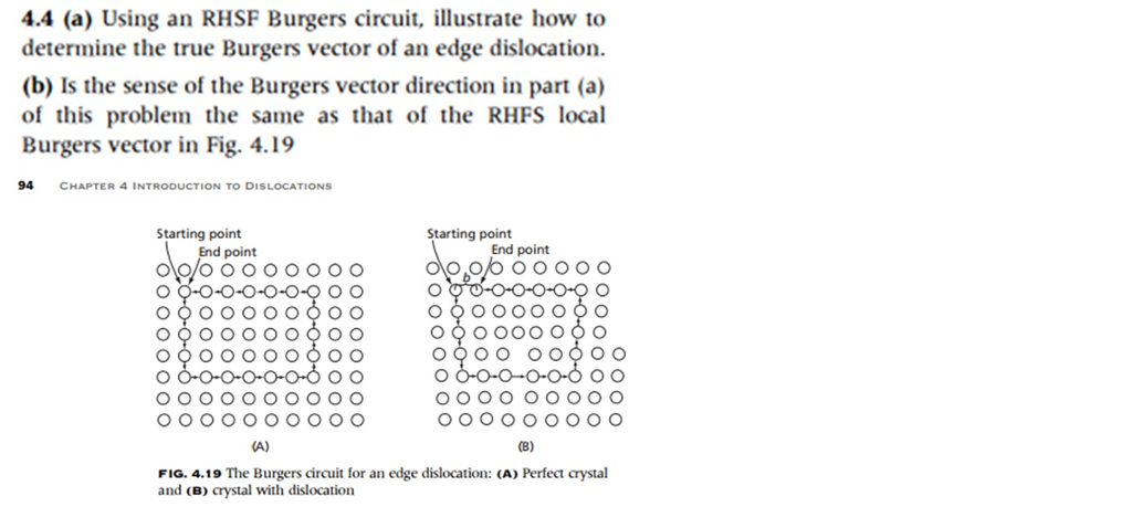 Solved Using an RHSF Burgers circuit, illustrate how to | Chegg.com