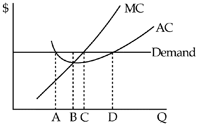 Solved ____ 17. Average cost equals | Chegg.com