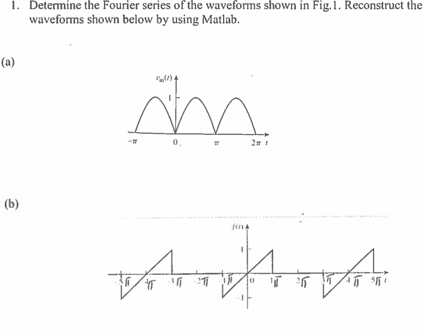 Solved 1. Determine the Fourier series of the waveforms | Chegg.com