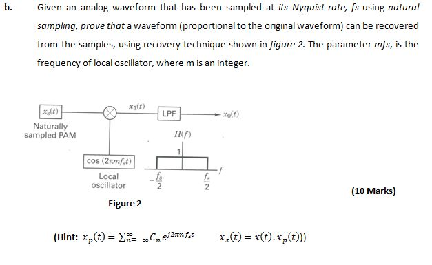 Solved Given an analog waveform that has been sampled at its | Chegg.com