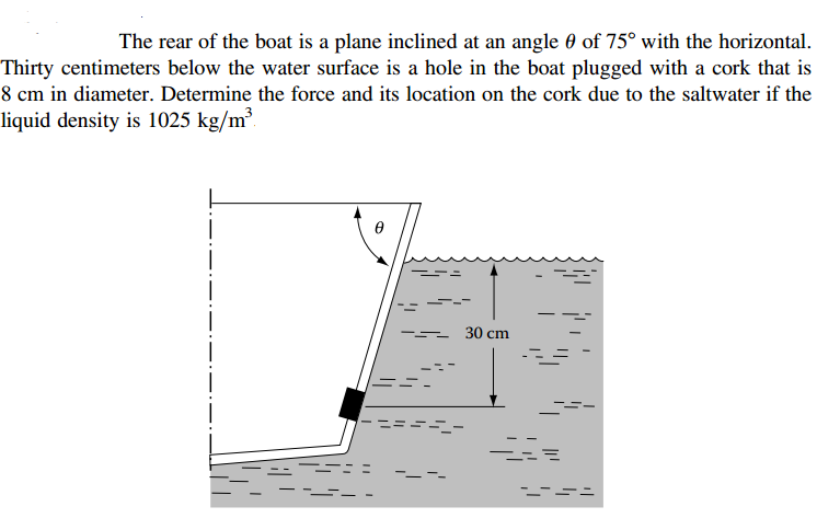 Solved The rear of the boat is a plane inclined at an angle | Chegg.com
