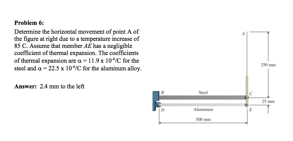 Solved Problem 6: Determine the horizontal movement of point | Chegg.com