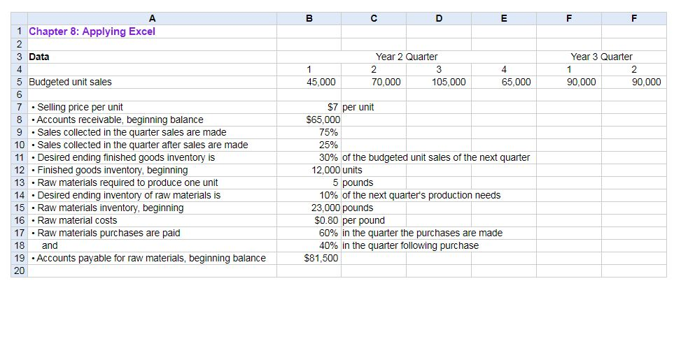 Solved a. What are the total expected cash collections for | Chegg.com