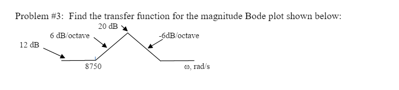 Solved Find the transfer function for the magnitude Bode | Chegg.com