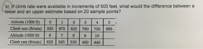 Solved If climb rate were available in increments of 500 | Chegg.com