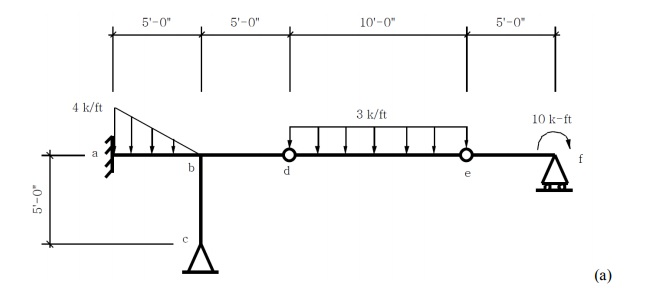 Solved For structures: Check the stability and determinacy. | Chegg.com