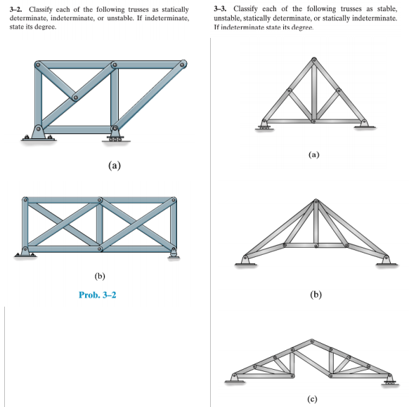 Solved 3-2. Classify each of the following trusses as | Chegg.com