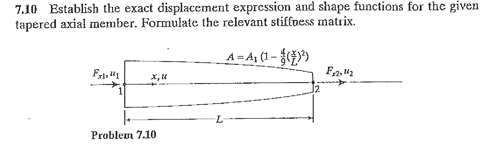 Solved Establish the exact displacement expression and shape | Chegg.com