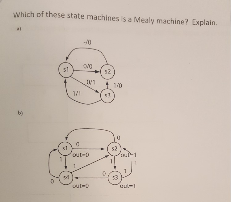 Solved Which of these state machines is a Mealy machine? | Chegg.com