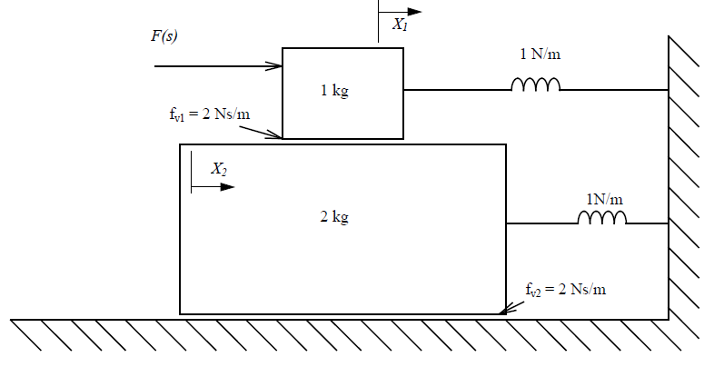 Solved Represent the mechanical system below as a block | Chegg.com