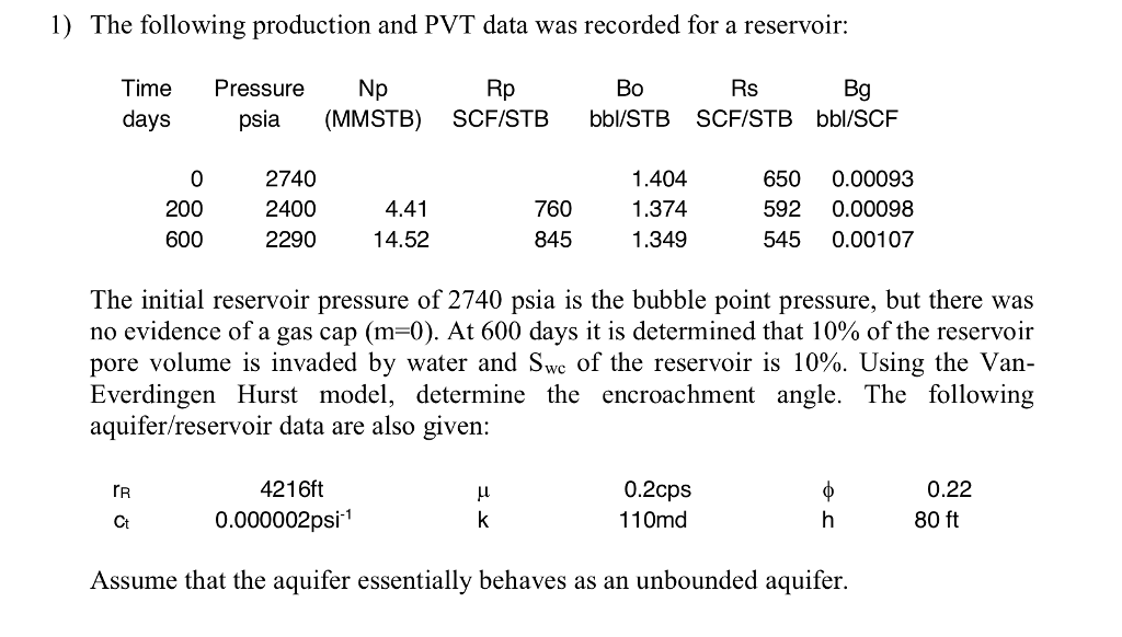 The following production and PVT data was recorded | Chegg.com