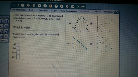 Solved Here are several scatterplots. The calculated | Chegg.com