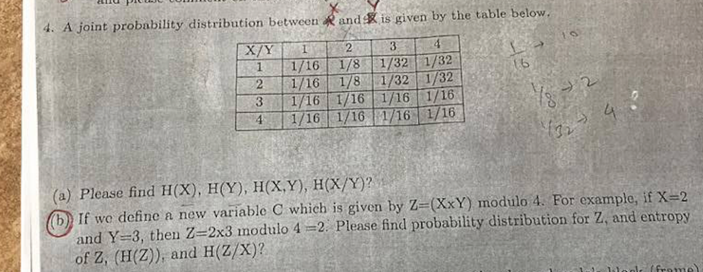 Solved A joint probability distribution between X and Y is | Chegg.com
