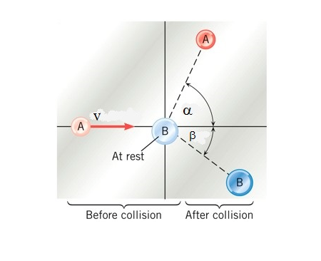 Solved The drawing shows a collision between two pucks on an | Chegg.com