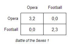 Solved Opera Football 0,0 Opera 3,2 Football0,0 Football 0 | Chegg.com