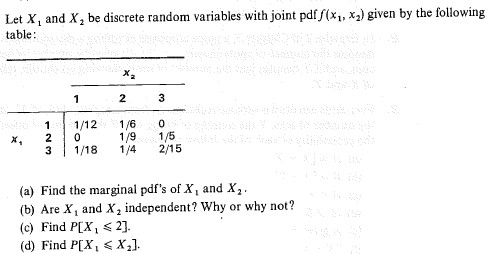 Let X1 and X2 be discrete random variables with joint | Chegg.com