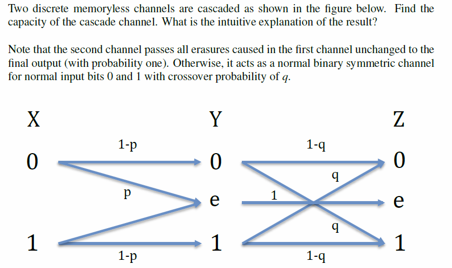 Two discrete memoryless channels are cascaded as | Chegg.com