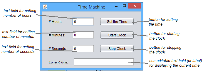 For this lab project, you are building a graphical | Chegg.com