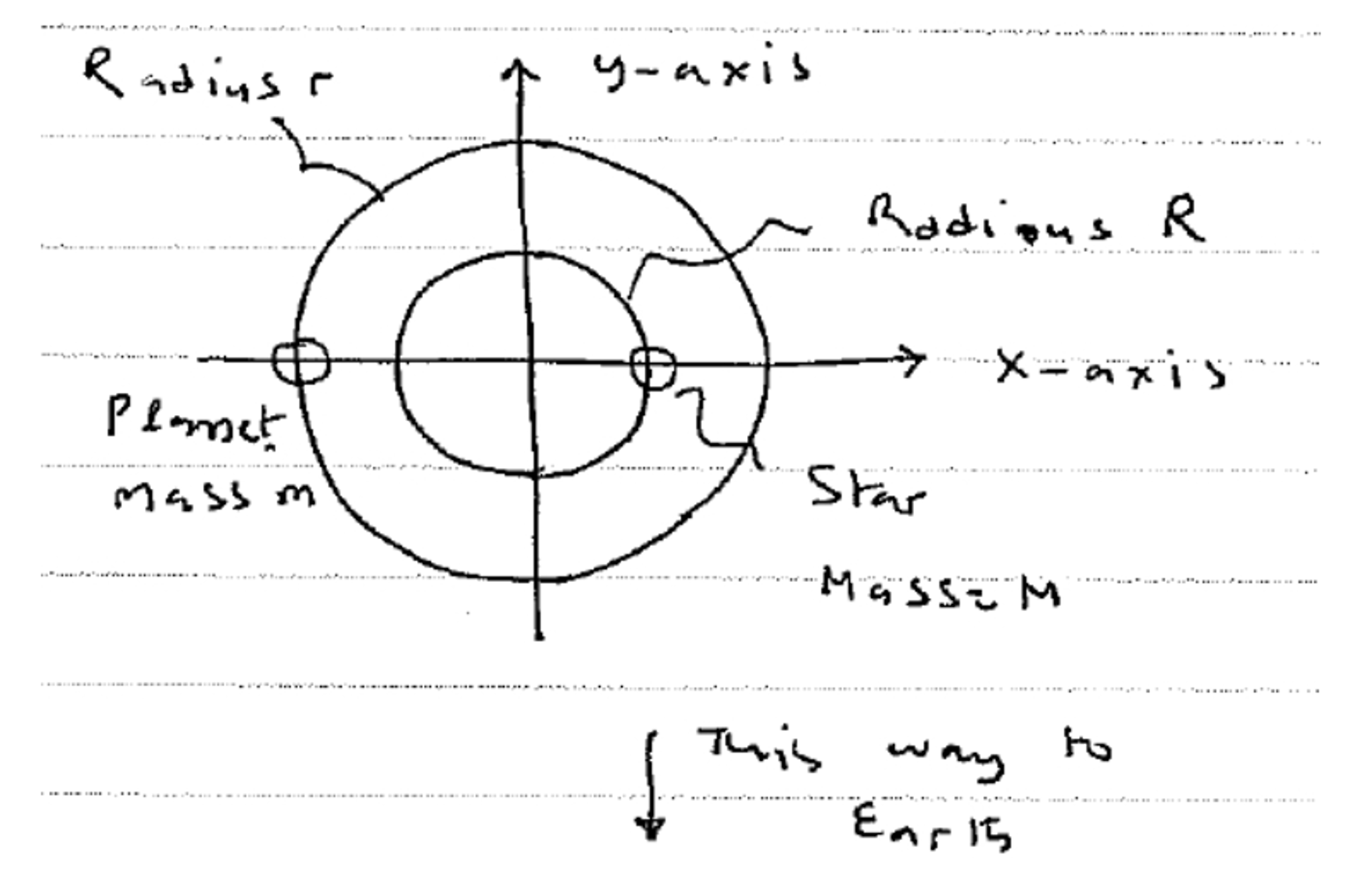 Solved A Star Of Mass M And A Planet Of Mass M Move In Chegg Solved A Star Of Mass M And A Planet Of Mass M Move In Chegg