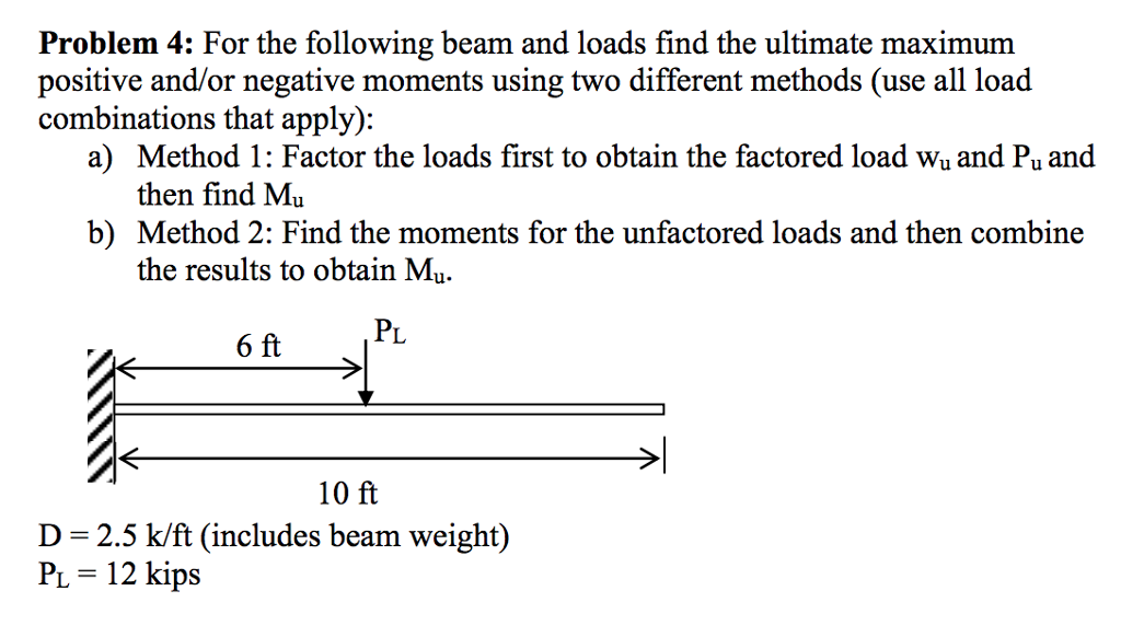 Solved Problem 4: For the following beam and loads find the | Chegg.com