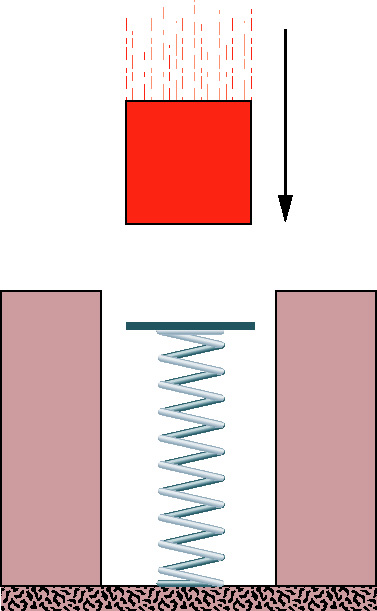 Solved A 200-g block is dropped onto a vertical spring with | Chegg.com