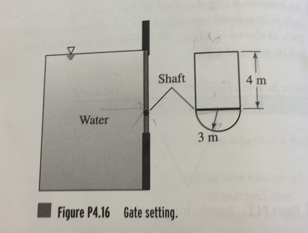 Solved The gate shown in Figure P4.16 is mounted on a | Chegg.com