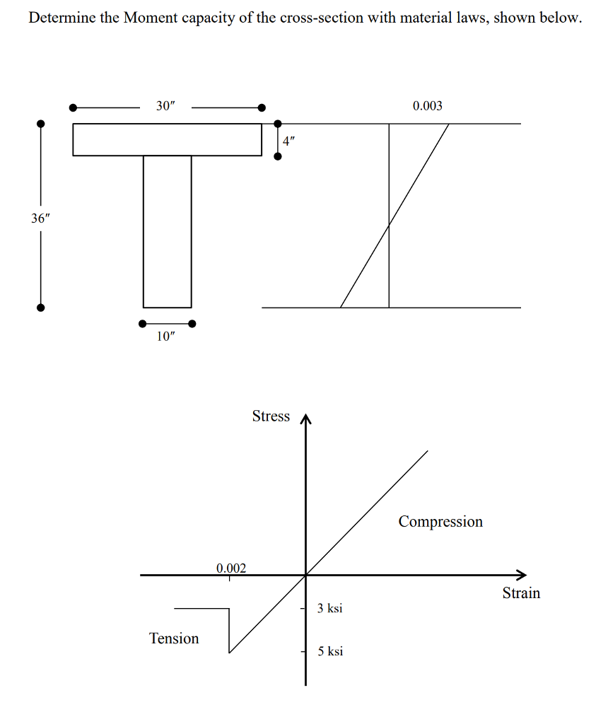 Solved What is the definition of moment capacity? Is it the | Chegg.com