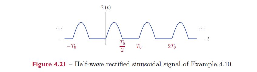Solved Half-wave rectified sinusoidal signal of Example | Chegg.com