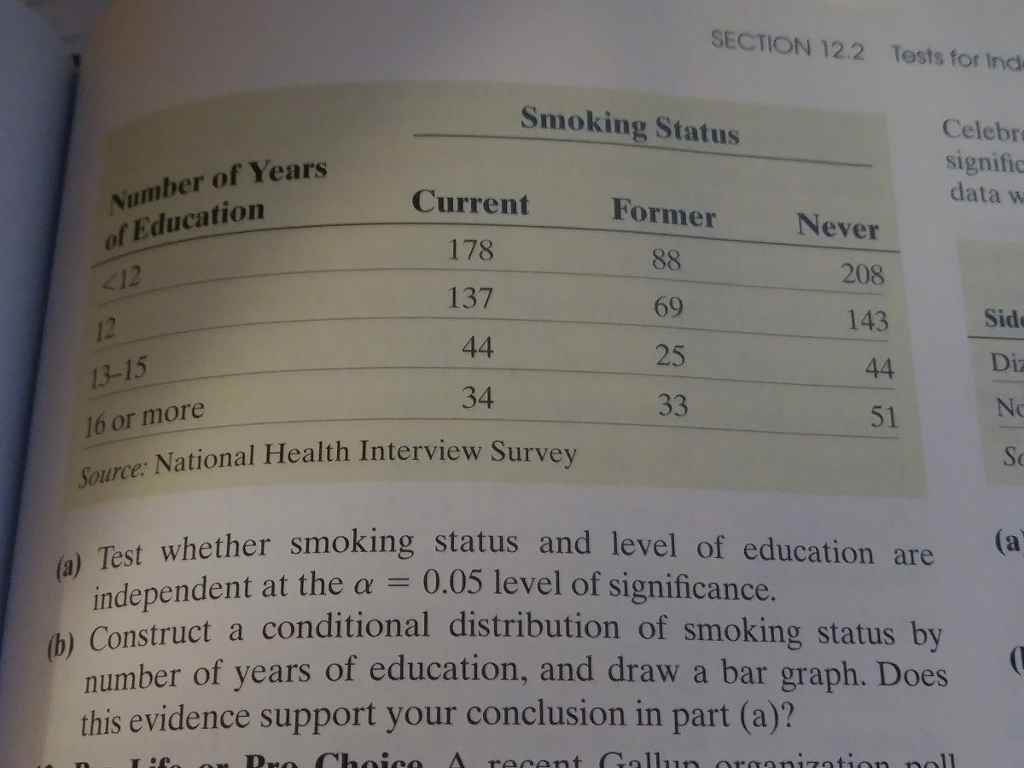 Solved 11. Profile of Smokers The following data - smoking | Chegg.com