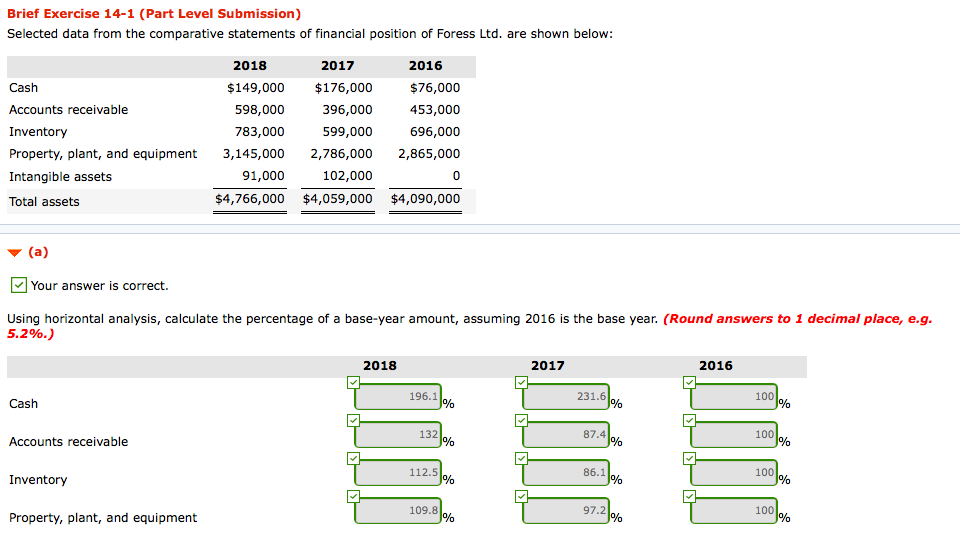 Solved Brief Exercise 14-1 (Part Level Submission) Selected | Chegg.com
