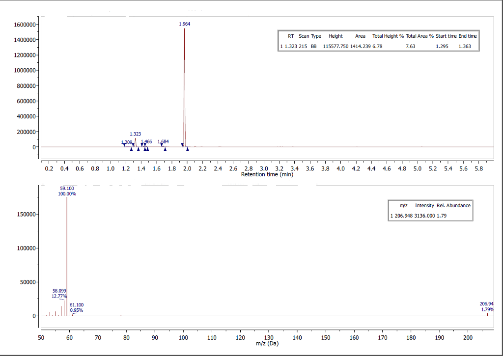 Given the Mass Spec, HNMR and CNMR below what is the | Chegg.com