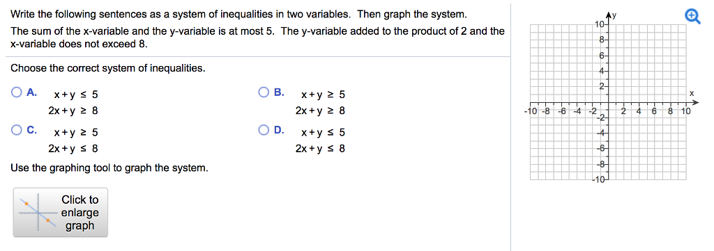 Solved Graph The Following Equation In A Rectangular