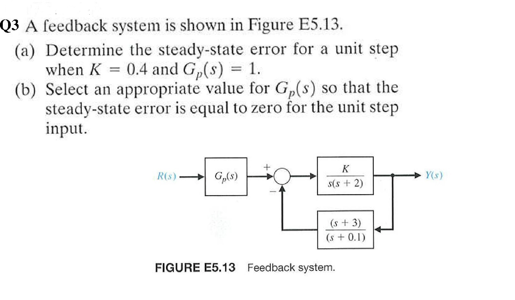 Solved A feedback system is shown in Figure E5.13. Determine | Chegg.com