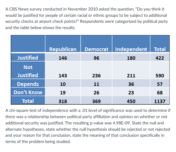 Solved A CBS News survey conducted in November 2010 asked | Chegg.com
