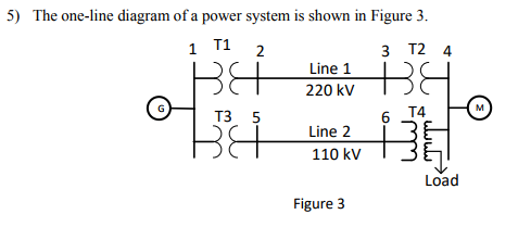 Solved 5) The one-line diagram of a power system is shown in | Chegg.com