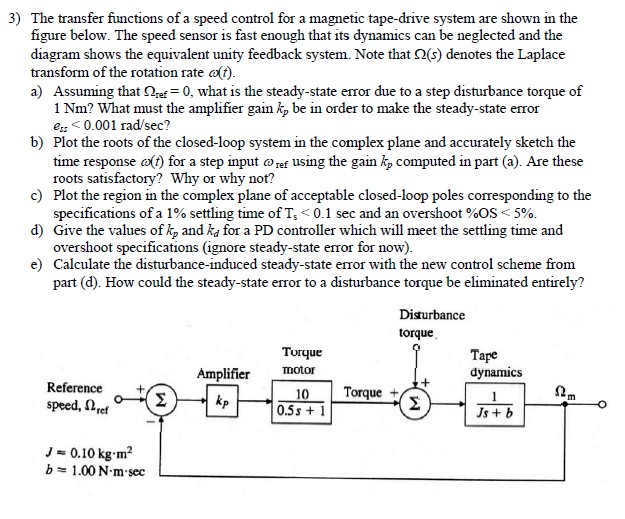 The transfer functions of a speed control for a | Chegg.com