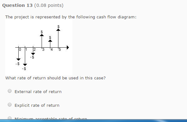 The project is represented by the following cash flow | Chegg.com