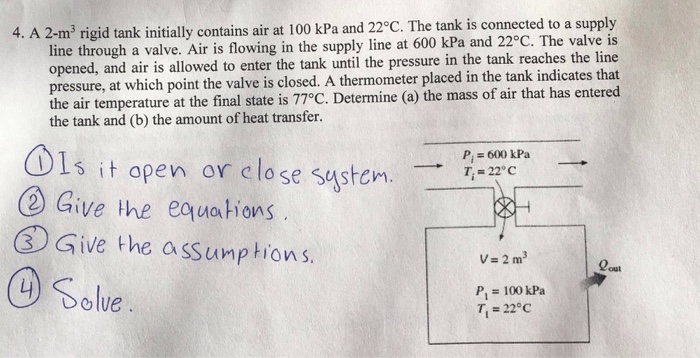 Solved A 2-m^3 rigid tank initially contains air at 100 kPa | Chegg.com