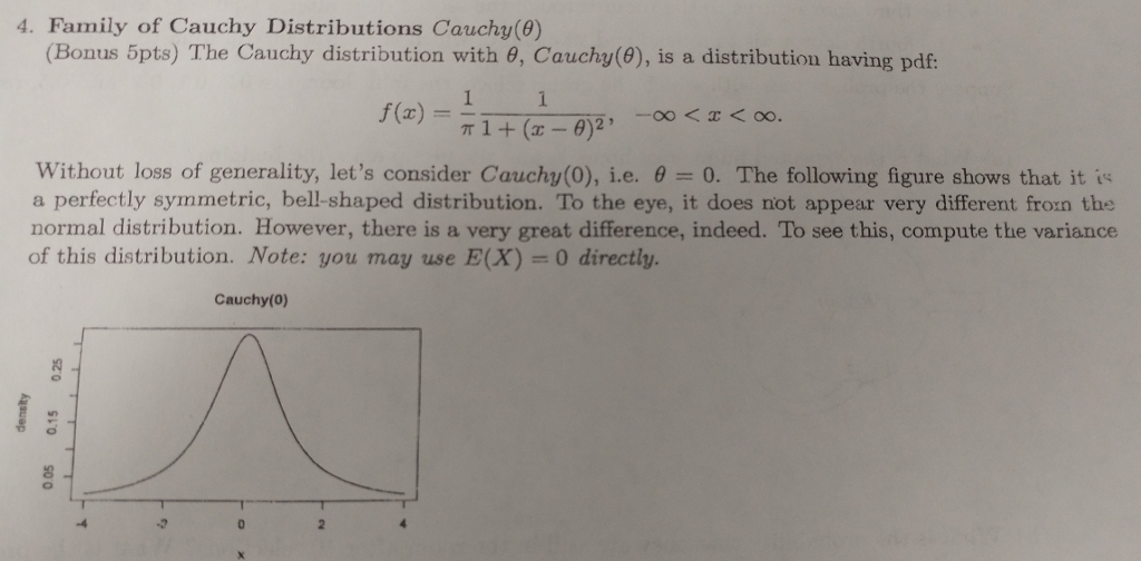 Solved 4. Family of Cauchy Distributions Cauchy(0) (Bonus | Chegg.com