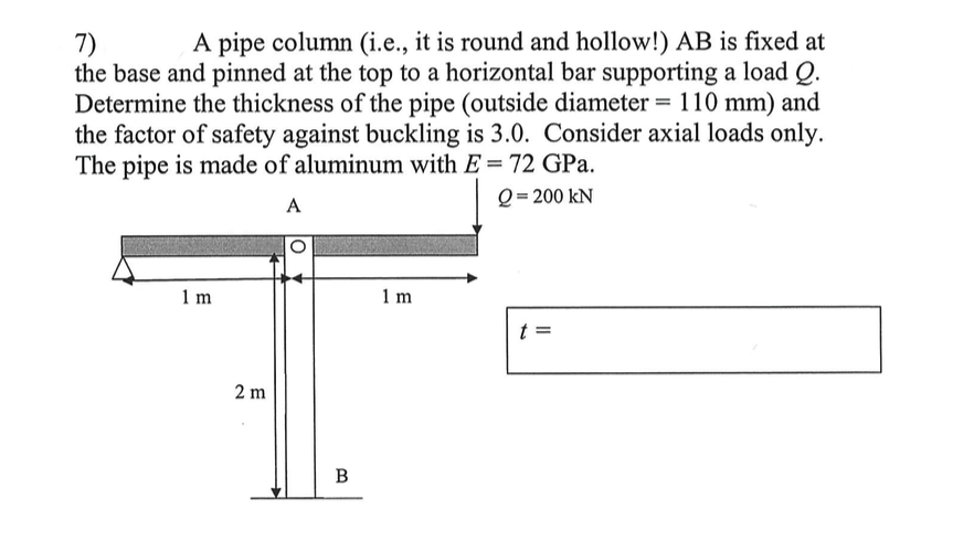 Solved A pipe column (i.e., it is round and hollow!) AB is | Chegg.com