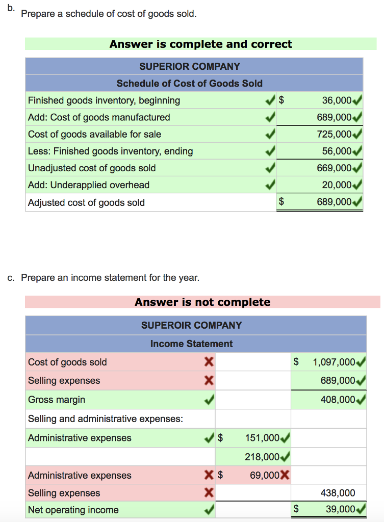 Solved Superior Company provided the following account | Chegg.com