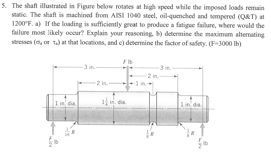 Solved The shaft illustrated in Figure below rotates at high | Chegg.com