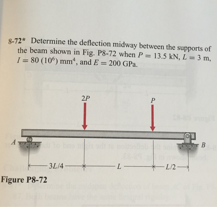 Solved Determine the deflection midway between the supports | Chegg.com