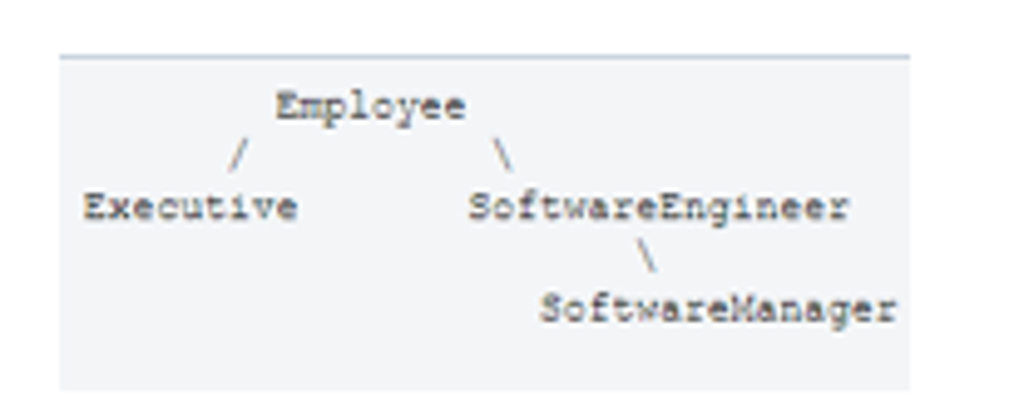 Solved in java. Consider the following problem description | Chegg.com Solved in java. Consider the following problem description | Chegg.com