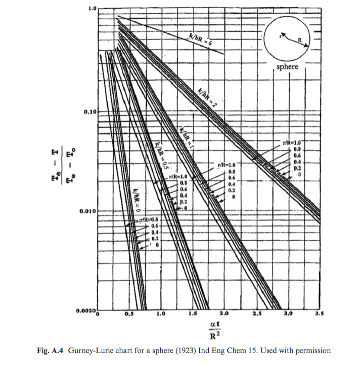 How do you do this question? Please show each step | Chegg.com