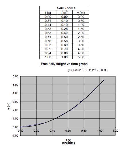 Solved 2. In an experiment to determine the value of pi, a | Chegg.com
