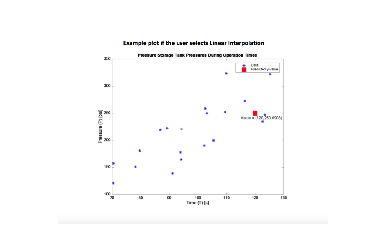 Solved This MATLAB project will follow the theory of | Chegg.com