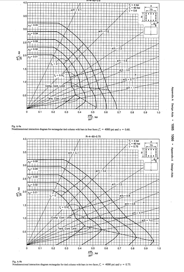 b) Design a circular spiral column having symmetrical | Chegg.com