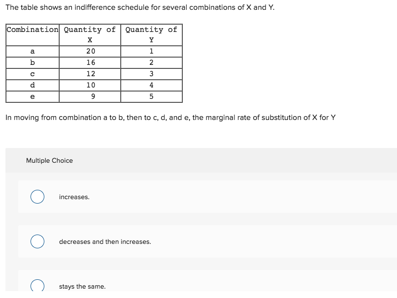 Solved The table shows an indifference schedule for several | Chegg.com